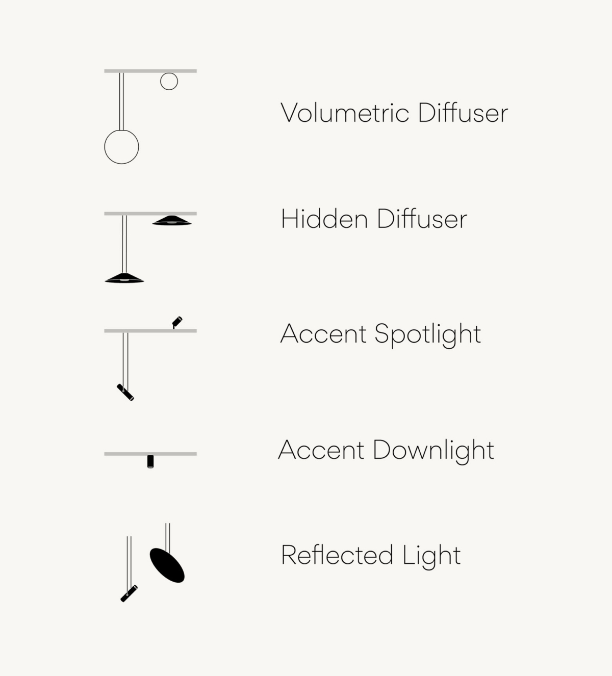 A Festival of Light: Creating A Perfect Synthesis of Atmospheres with ...